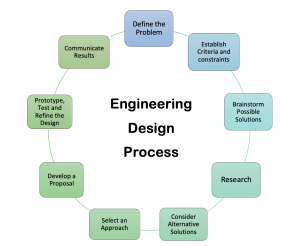 1.1 KEY CONCEPT: Problem-Solving Approach to Communications Tasks ...