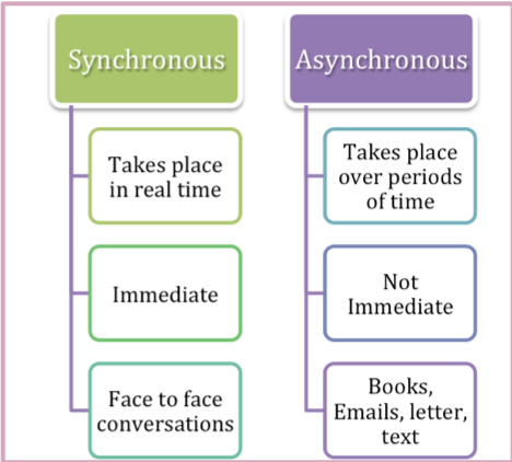 Verbal Communication – Introduction to Human Communication