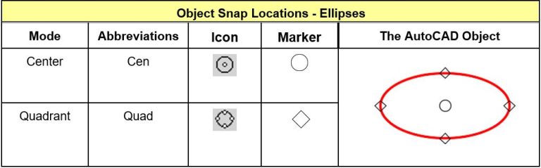 Chapter 30: Regular Polygons – Introduction to Drafting and AutoCAD 2D