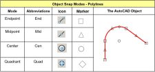 Chapter 29: Polylines – Introduction to Drafting and AutoCAD 2D
