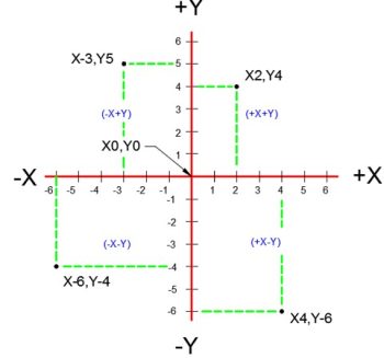 Chapter 4: Drawing Lines Using Cartesian Coordinates – Introduction to ...